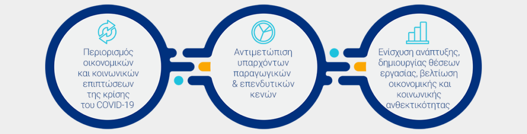Ελλάδα 2.0 - Εθνικό Σχέδιο Ανάκαμψης και Ανθεκτικότητας