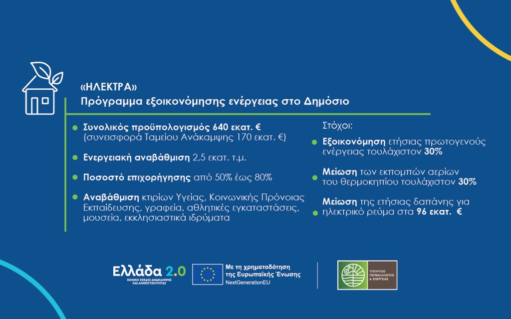 Πρόγραμμα «ΗΛΕΚΤΡΑ» για την ενεργειακή αναβάθμιση δημοσίων κτιρίων ...