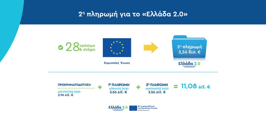 Δήλωση Αναπληρωτή Υπουργού Οικονομικών, κ. Θόδωρου Σκυλακάκη με αφορμή ...